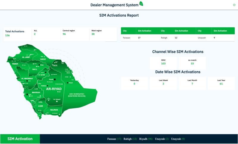Basit Ali | Senior Engineer, Full Stack
